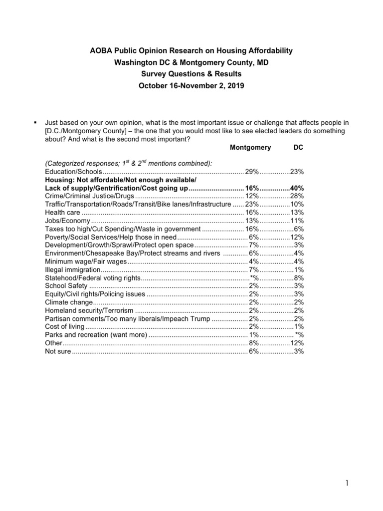 AOBA Housing Survey | PDF | Affordable Housing | Renting