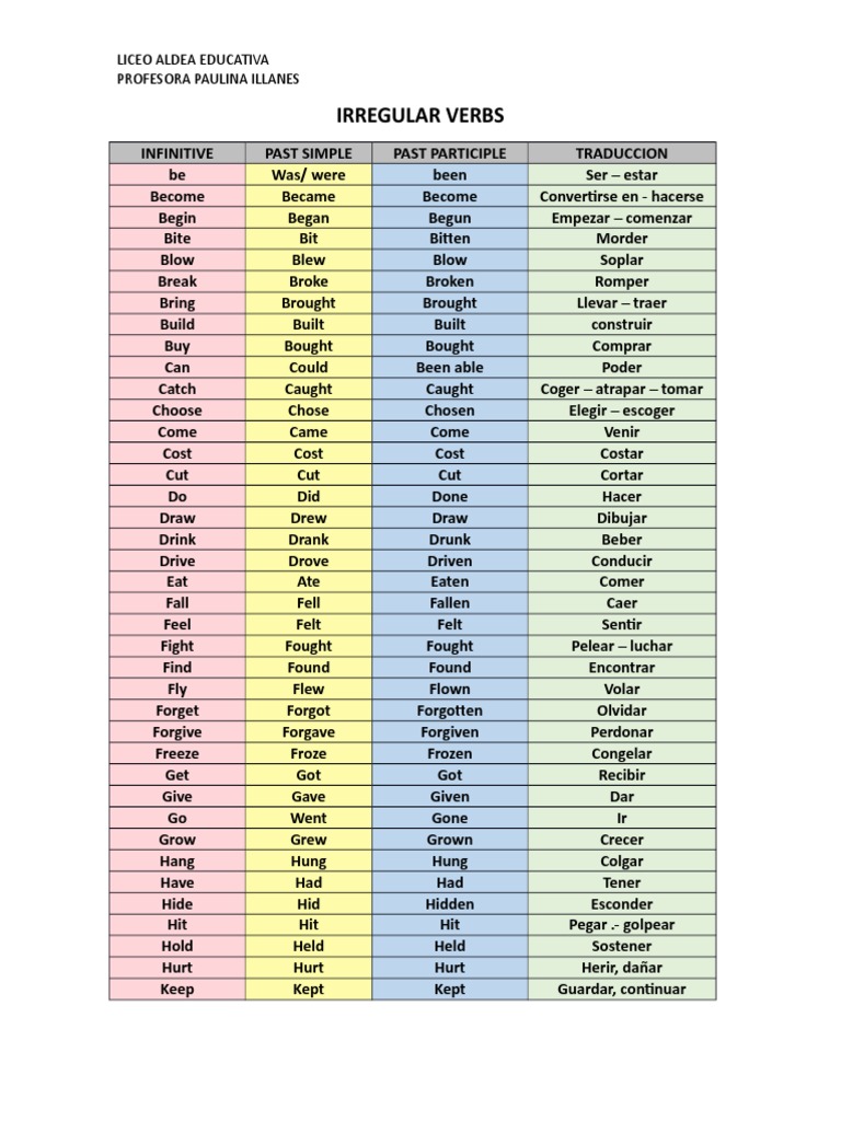 Irregular Verbs | Descargar gratis PDF | Morphology | Grammar