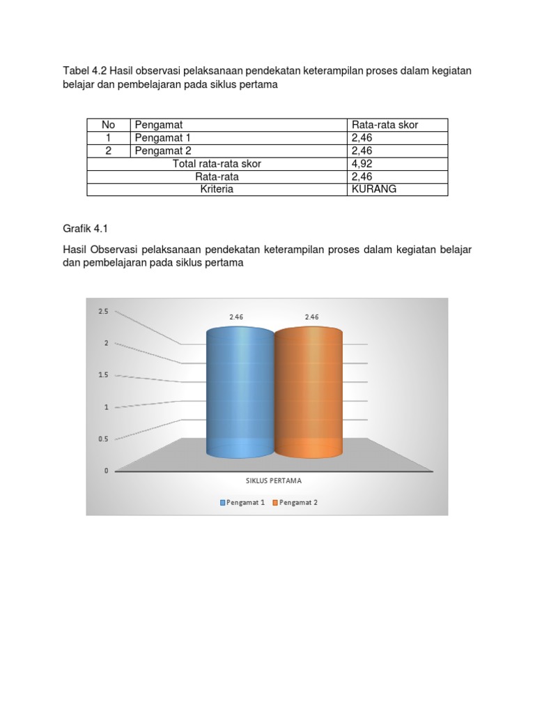 Grafik Keterampilan Proses Siklus 1 | PDF | Karier & Perkembangan | Seni