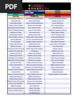 Minecraft Block Hardness | PDF | Minecraft | Materials