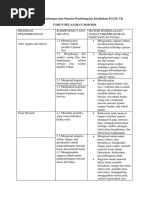 Contoh RKT PAUD JATENG | PDF | Karier & Perkembangan