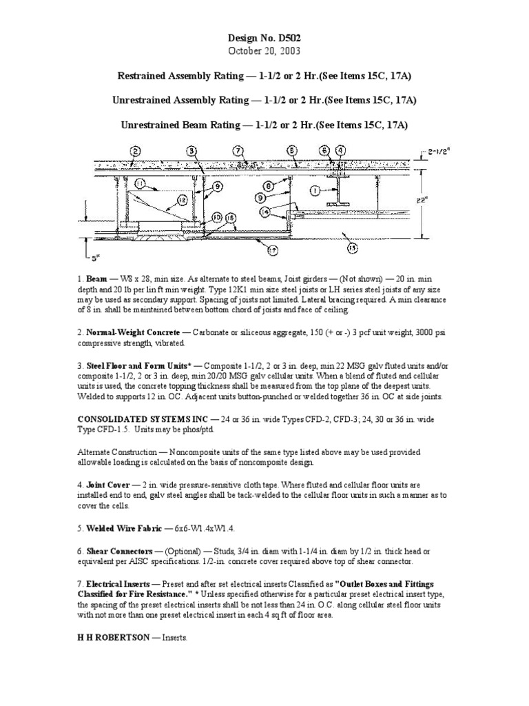 D502 | PDF | Drywall | Civil Engineering