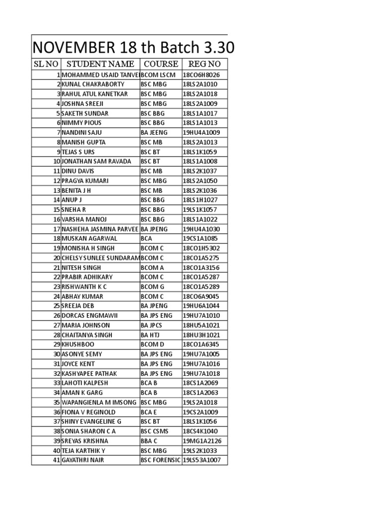 Student Enrollment Records for November 18th Batch including Course ...