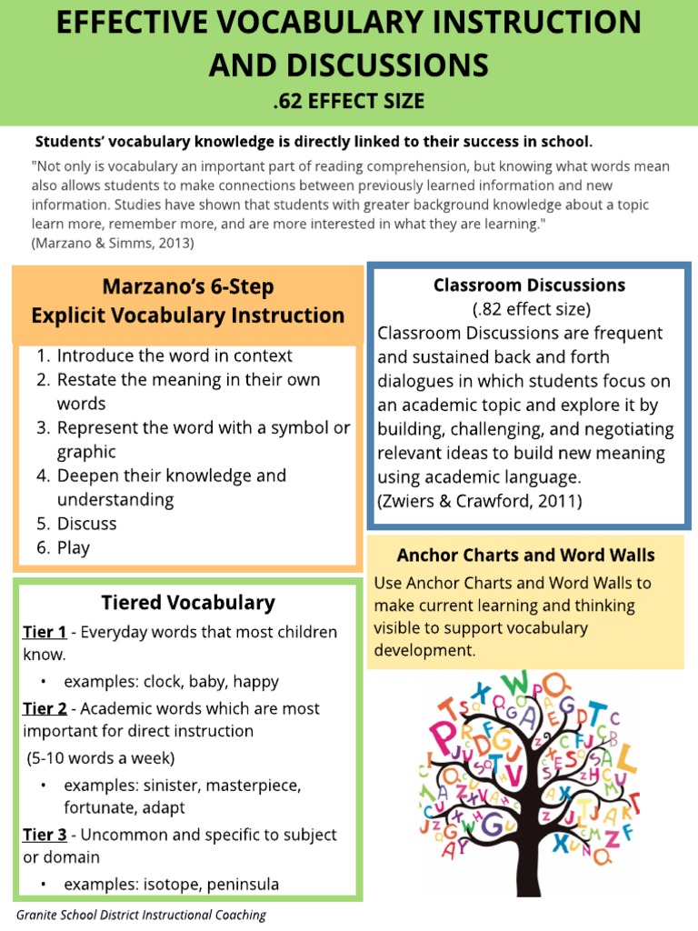 Effective Vocabulary Instruction Strategies | PDF