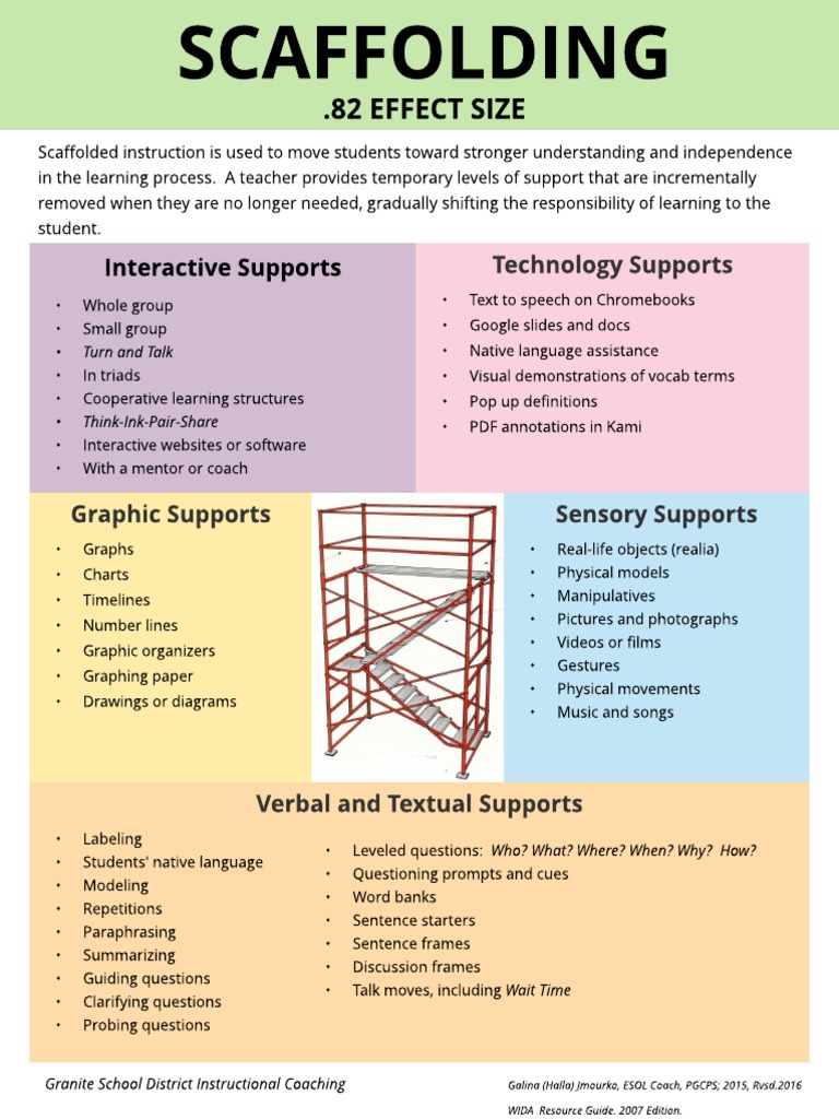 Scaffolding Handout | PDF | Educational Psychology | Behavior Modification