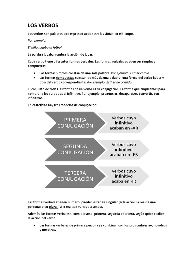 Formas y Tiempos Verbales en Español | PDF | Verbo | Conjugación gramatical