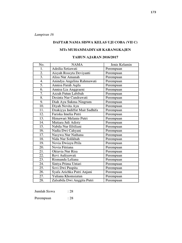 Lampiran 16-Daftar Nama Siswa Kelas Uji Coba | PDF