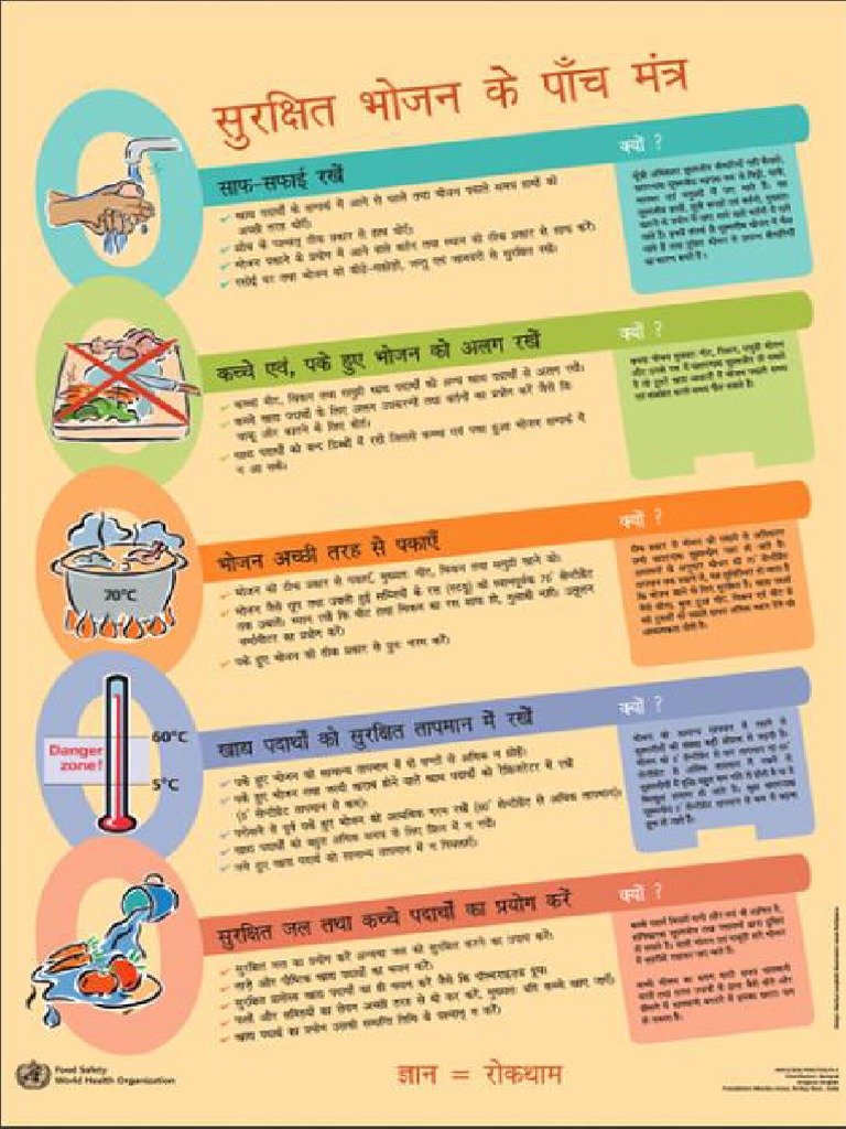 Kitchen Safety Poster Pdf