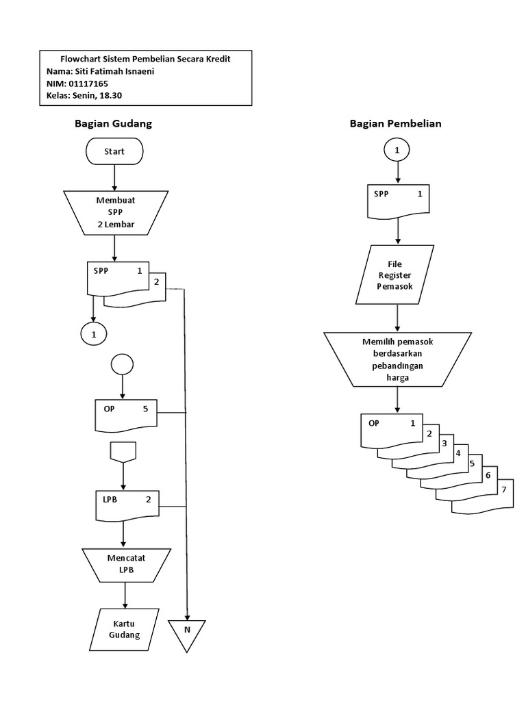 Flowchart Pembelian Secara Kredit | PDF