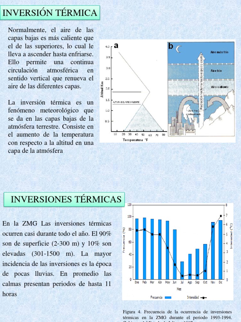 Tranferencia - Inversion Termica | PDF | Cielo | Termodinámica Atmosférica