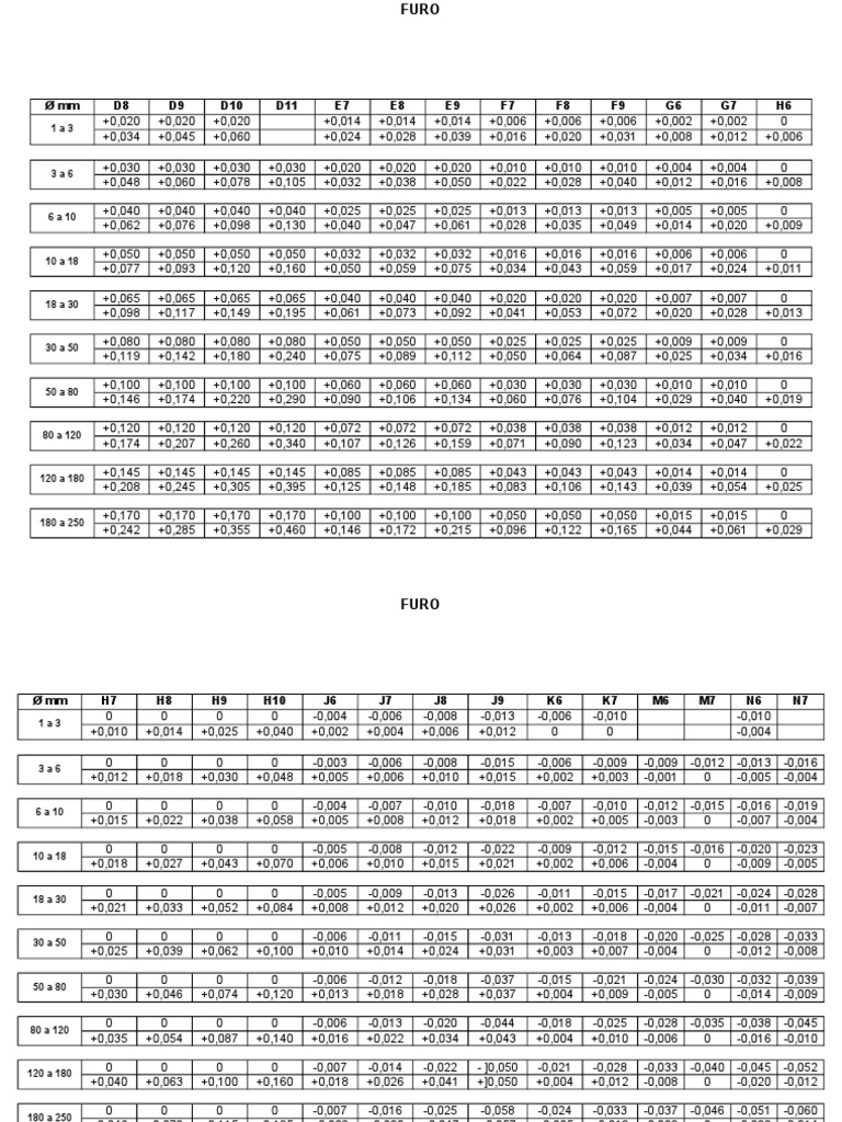 Tabela de Tolerancia Iso PDF | PDF