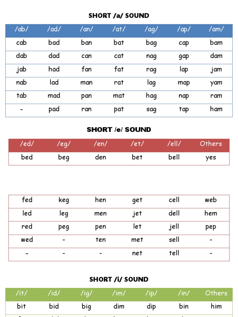 CVC Words | PDF