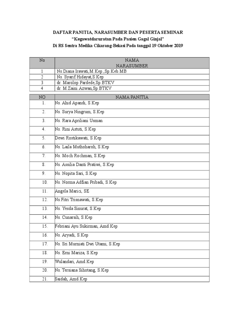 Contoh Daftar Panitia | PDF