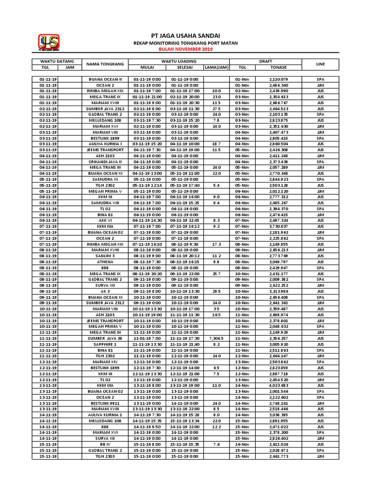 Lap Monitoring Tongkang November | PDF