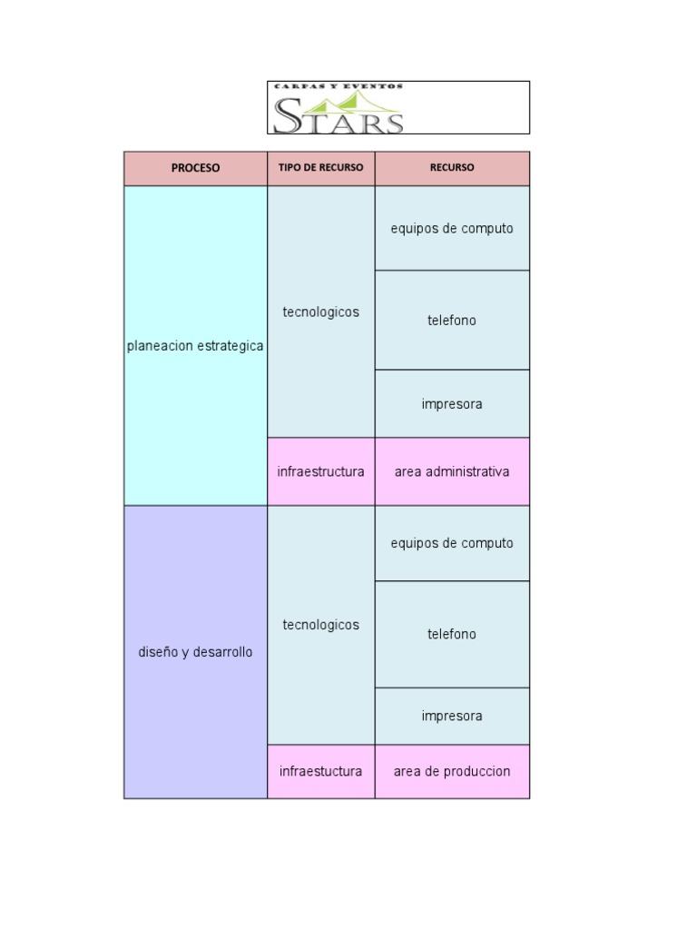Matriz de Recursos Fisicos. | PDF | Logística | Programa de computadora