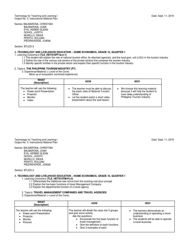 Tle Curriculum Guide | PDF | Behavior Modification | Learning