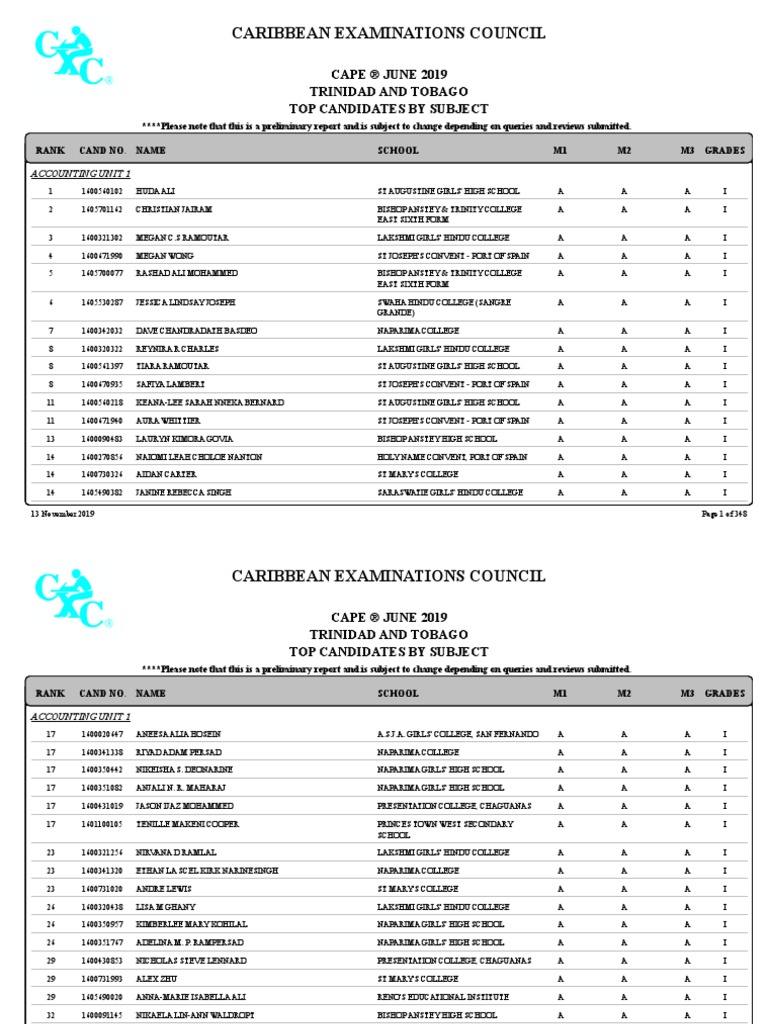 Results CAPE 2019 | Schools | Educational Organizations