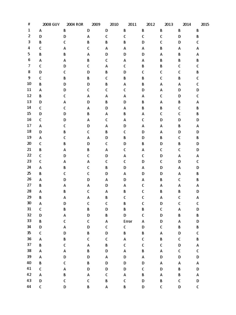 Pure Maths P1 Answers | PDF Pure Maths P1 Answers | PDF