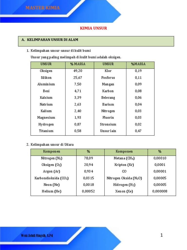 Kimia Unsur | PDF | Aluminium Oxide | Sets Of Chemical Elements