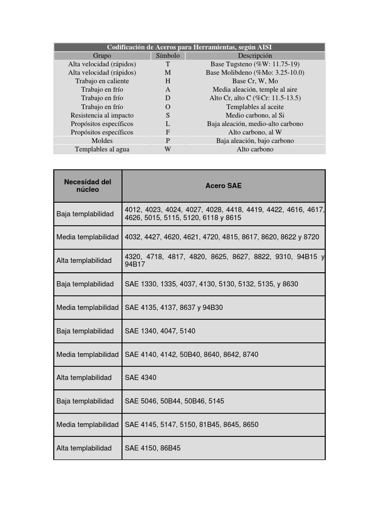Tabla De Grados De Acero Para Herramientas Acero Grado Herramienta