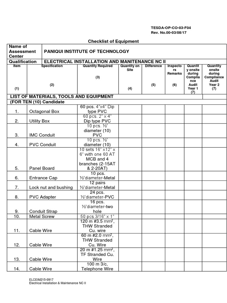 2017 New Eim NC Ii | PDF | Wire | Machines