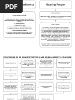 Endorsement To COA For RRA | PDF