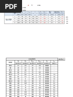 Eurocode Bolt Design Properties M5-M39 | PDF
