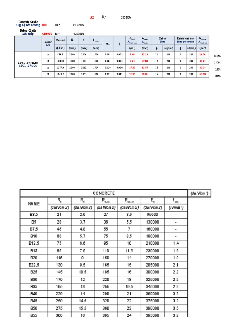 Reinforced Concrete Design Calculations: Analysis of Reinforcement ...