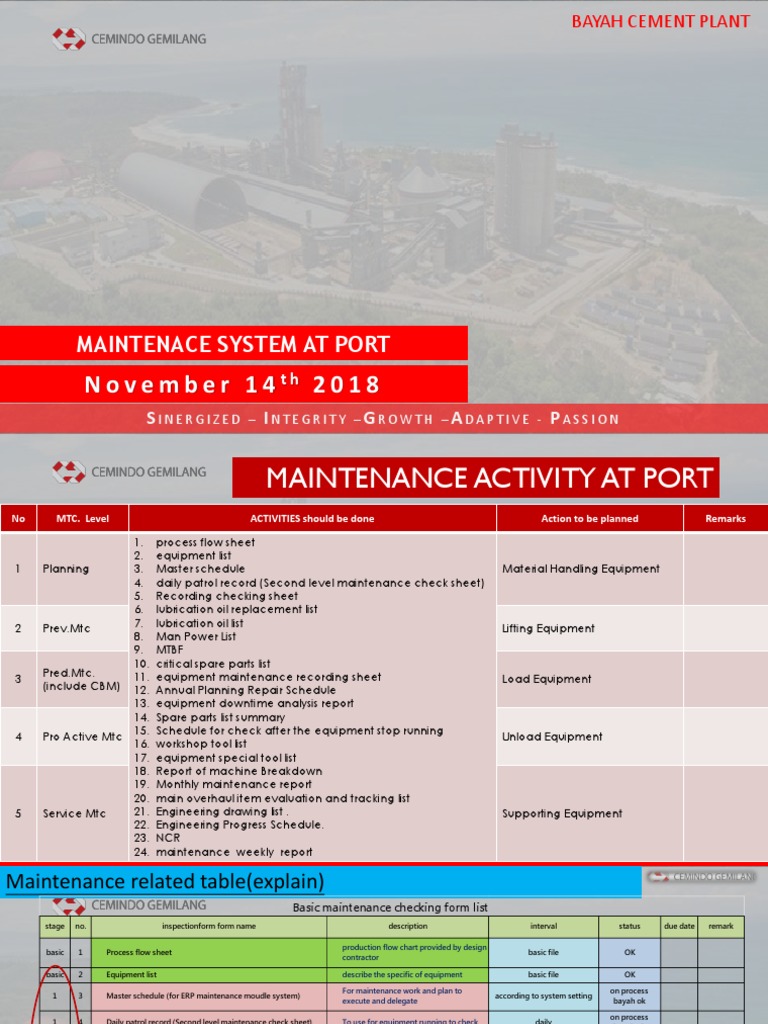 10 Maintenance System at Port | PDF | Economic Sectors | Engineering