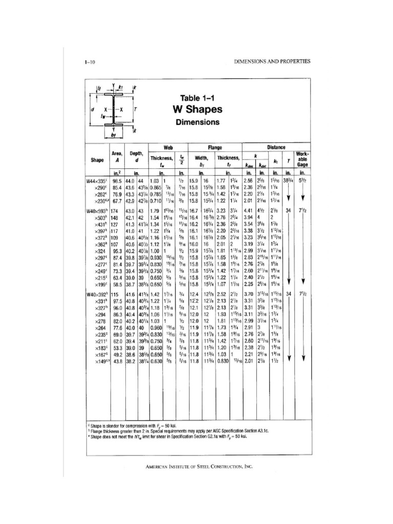 Tabla4 Propiedades de Secciones | PDF | Materiales de construcción | Naturaleza