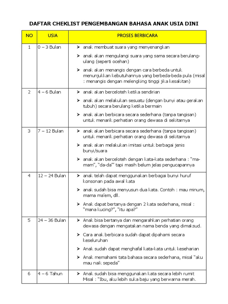 Ceklis Perkembangan Bahasa Anak Dini | PDF