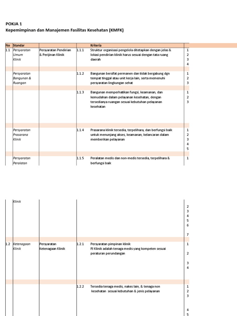 Daftar Elemen Penilaian & Dokumen POKJA 1 | PDF