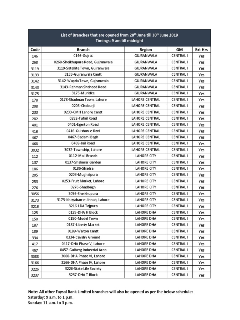Meezan Bank Branch Codes and Locations | PDF | Sindh | Karachi