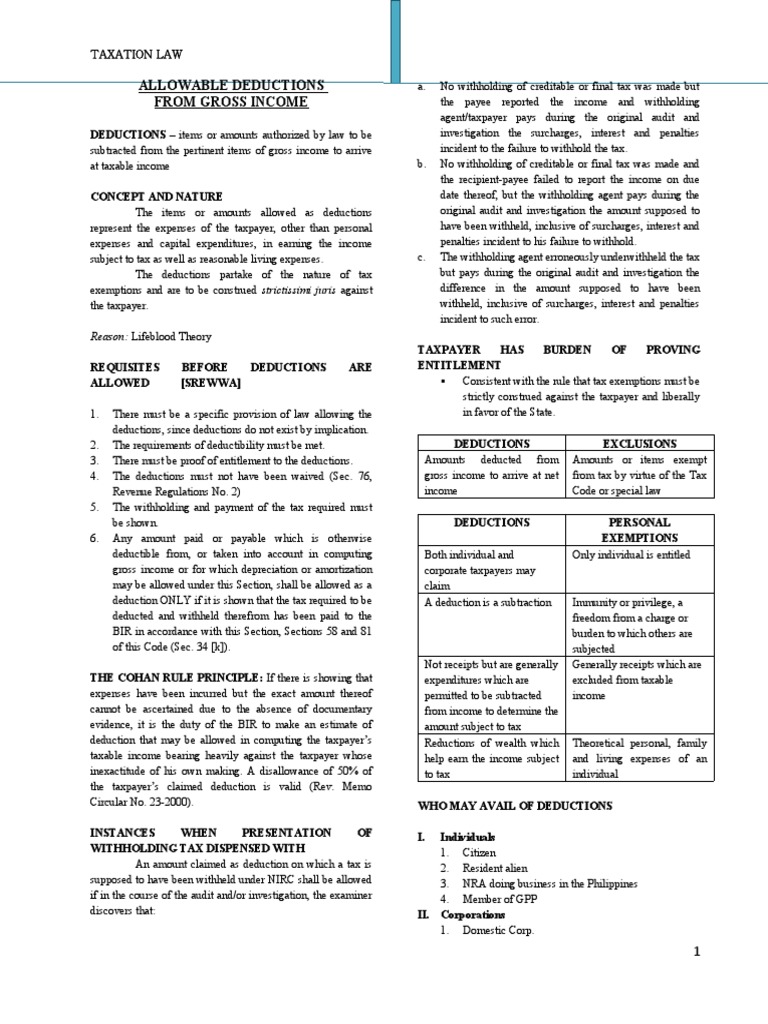 Allowable Deductions | Tax Deduction | Expense