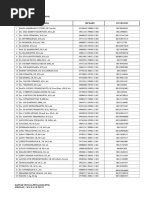Nama Dan Nomor Dosen JTIK UNM | PDF
