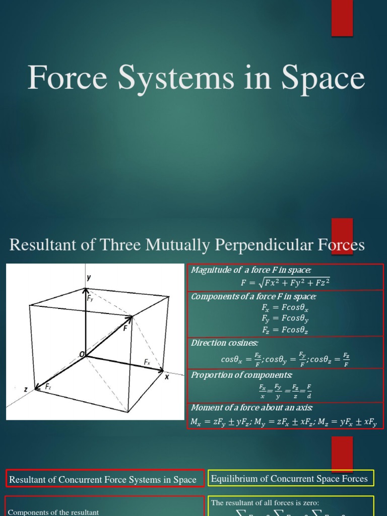 Chapter VI - Force System in Space | PDF | Force | Euclidean Vector