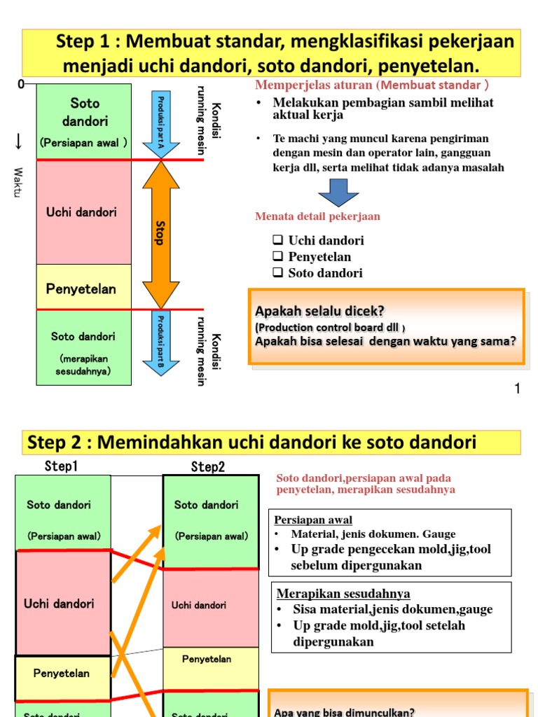 Efisiensi Proses Dandori Produksi | PDF