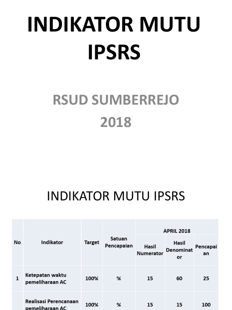 Indikator Mutu Ipsrs | PDF