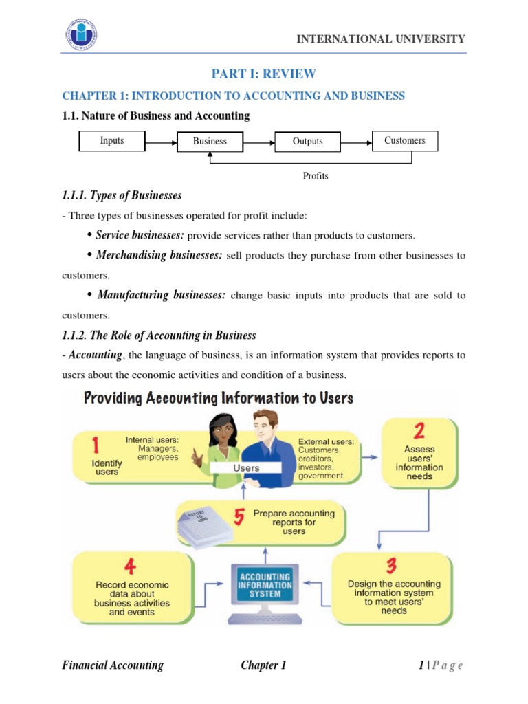 REVIEW Midterm FA Updated | PDF | Debits And Credits | Financial Accounting