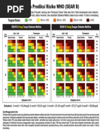 Carta Prediksi Risiko Who Menggunakan Hasil Lab | PDF