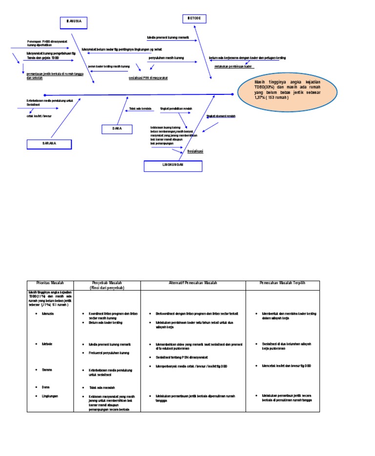 Fish Bone DBD 18 | PDF