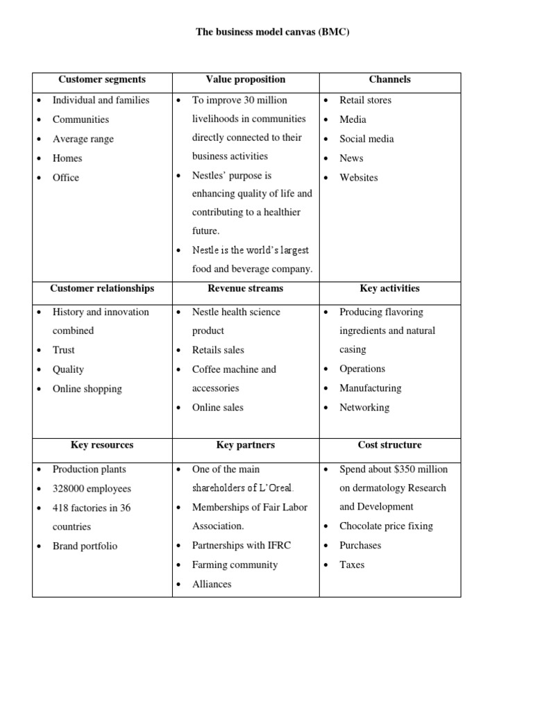 BMC | PDF | Nestlé | Retail