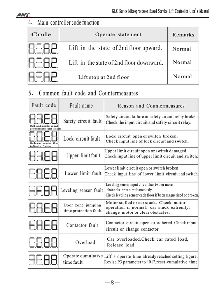 GLC Manual PDF | PDF | Parameter (Computer Programming) | Elevator