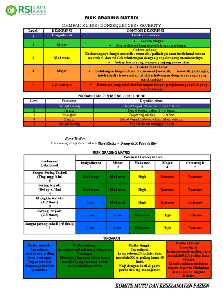 Matriks Grading Risiko Laboratorium | PDF