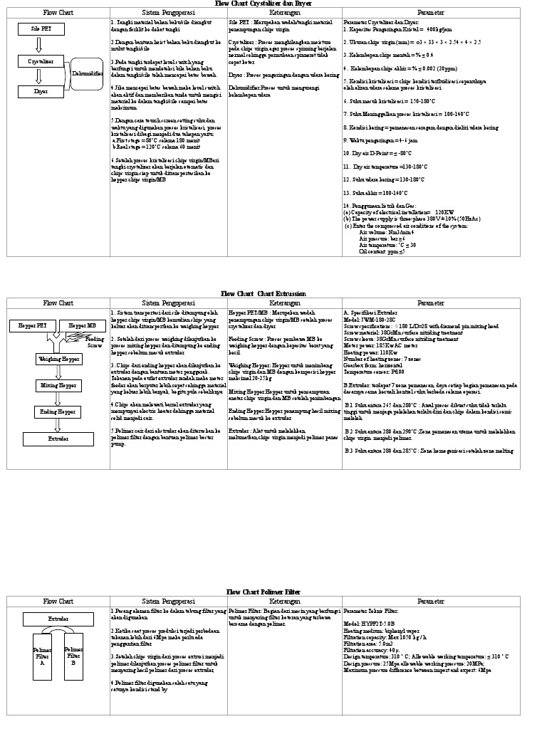 2.FLOW CHART PROSES PRODUKSI - Odt | PDF