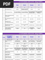 On-Site FMEA Review Checklist Reverse FMEA Manufacturing Process | PDF