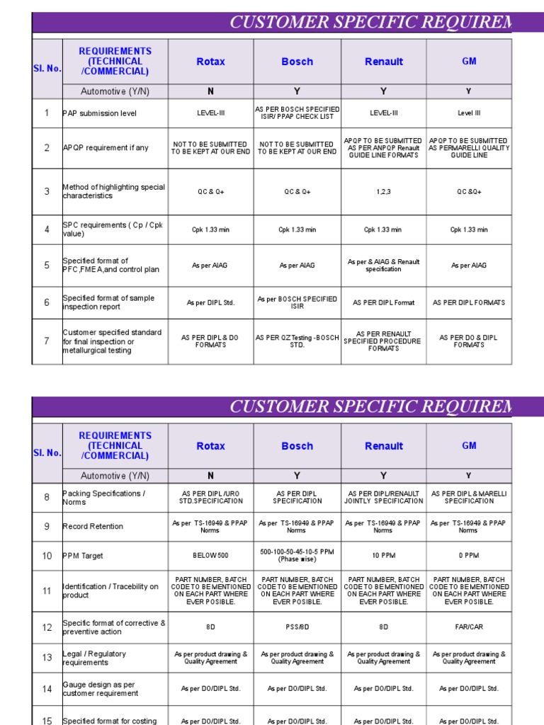 CSR Matrix For Ref | PDF | Specification (Technical Standard) | Business