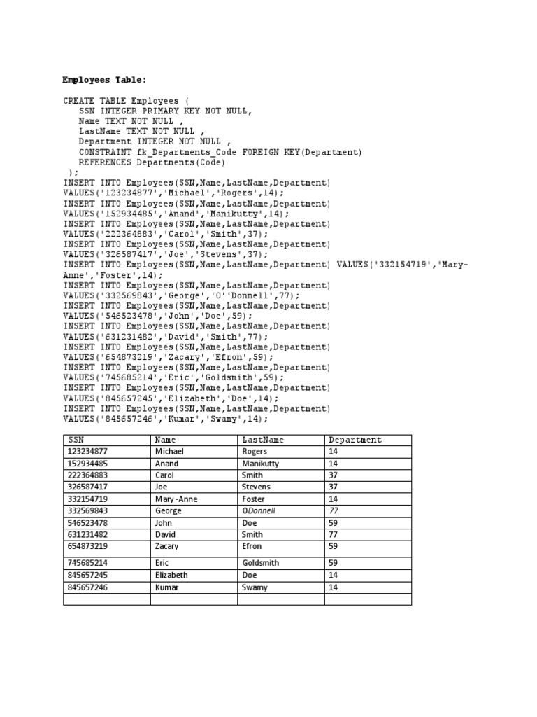 Sql Practice 18 7 14 Solved Pdf Computer Programming Areas Of Computer Science