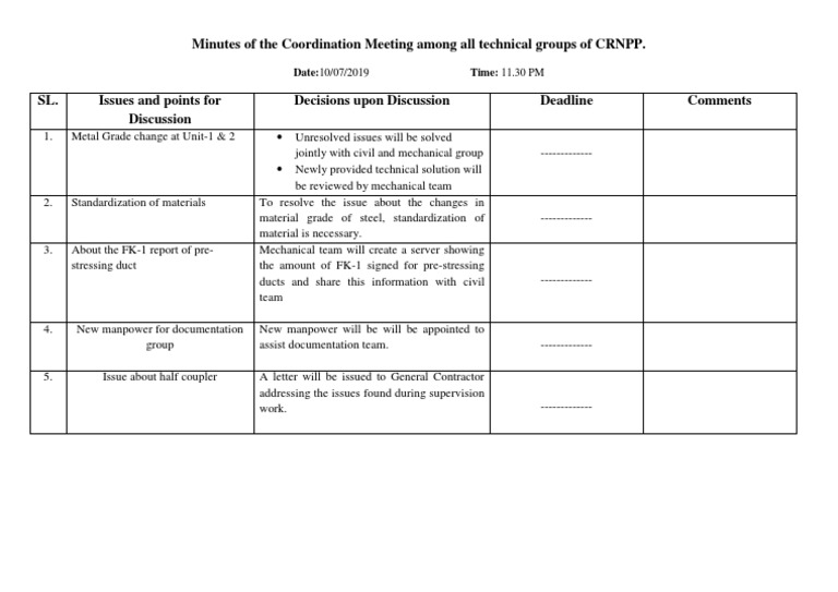 21st Co-Ordination Meeting Minutes | PDF | Technology & Engineering