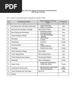 Modul Ajar Pembelajaran Model Tefa - Rev 1 | PDF | Seni